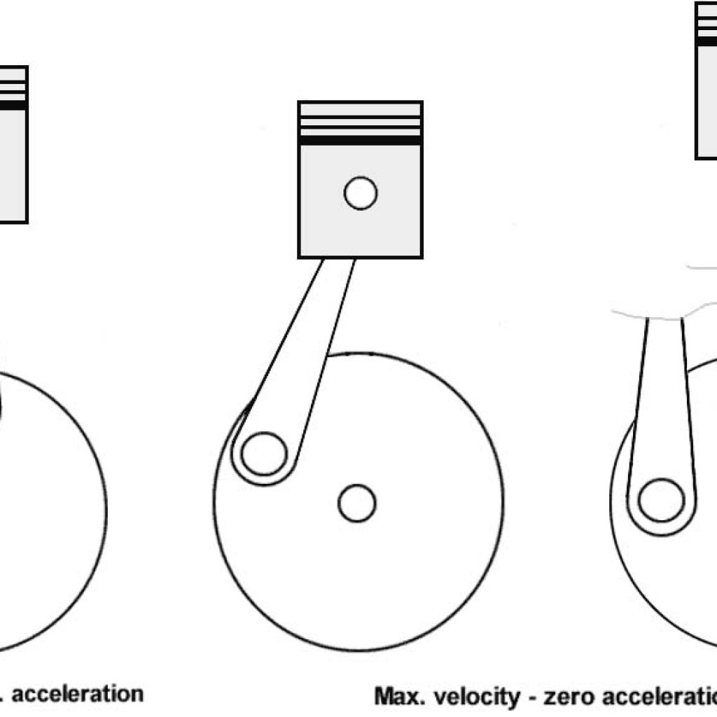 Blog – Cosentino Engineering